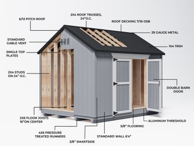 Ranch Shed OR - Summit Structures